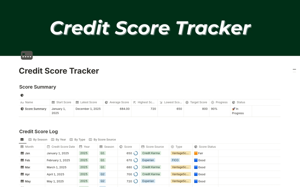 Credit Score Tracker