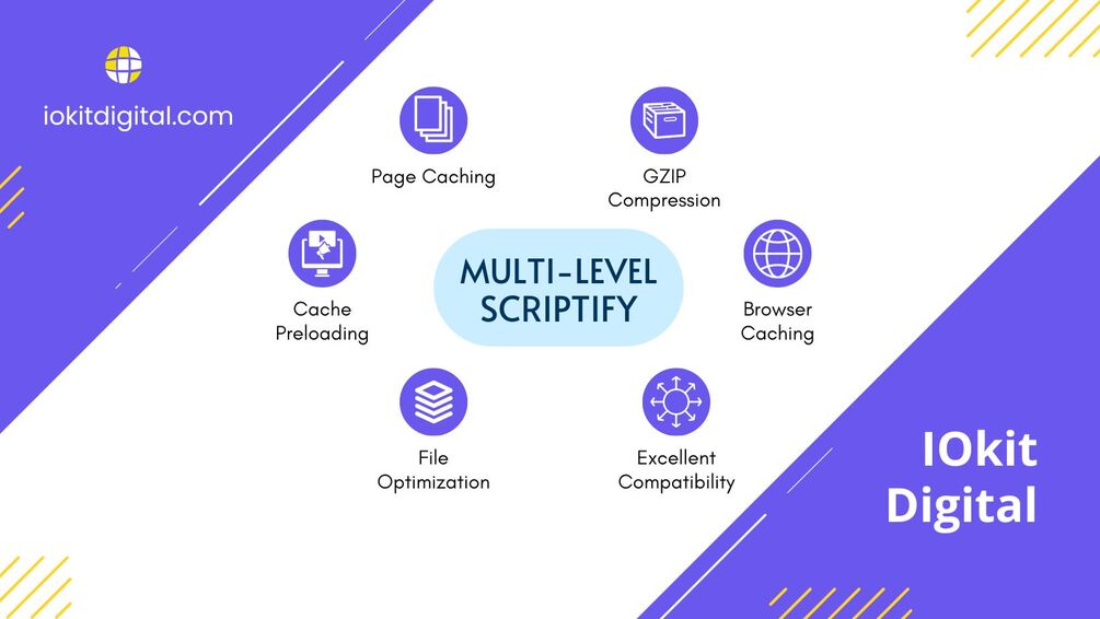 Multi-Level Scriptify