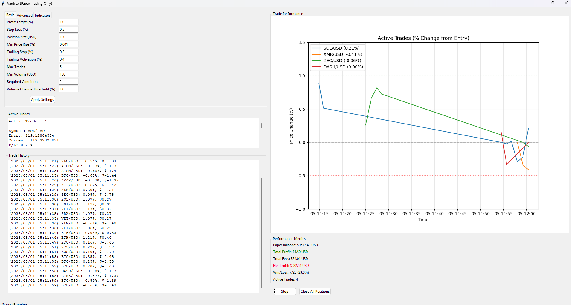 Vantrex - Paper Trading (FREE)