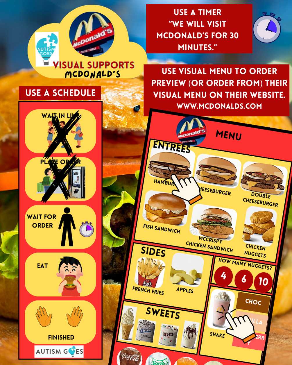McDonalds Visual Supports