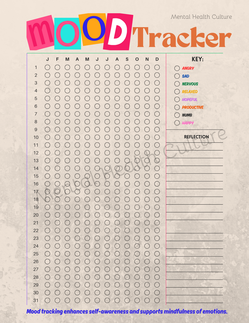 Mood Tracker Worksheets- Digital