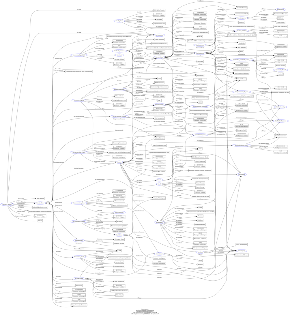 Apache Jena Fuseki Knowledge Graph Starter Guide