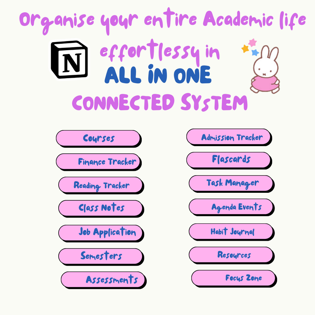 Miffy Notion template