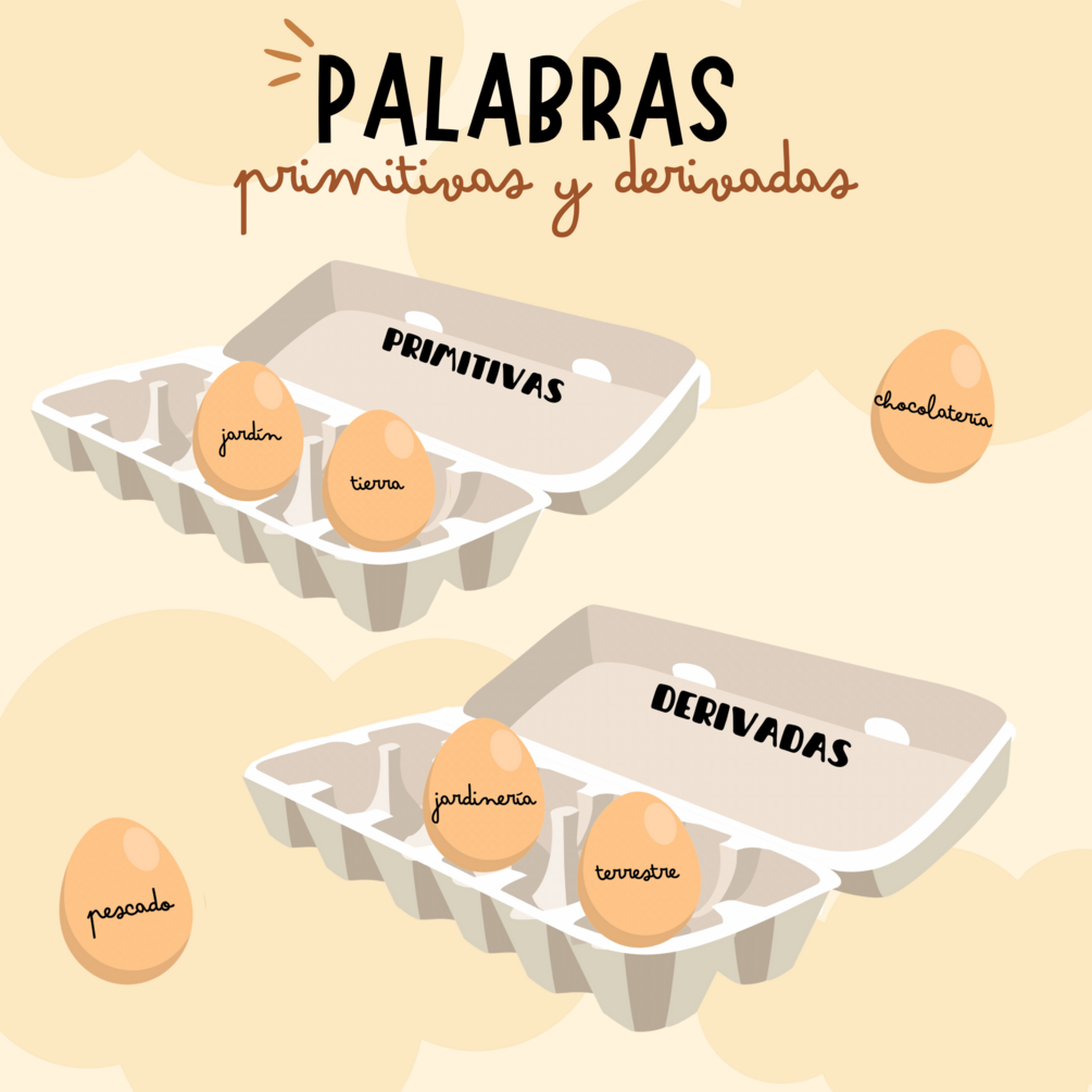 Palabras primitivas y derivadas