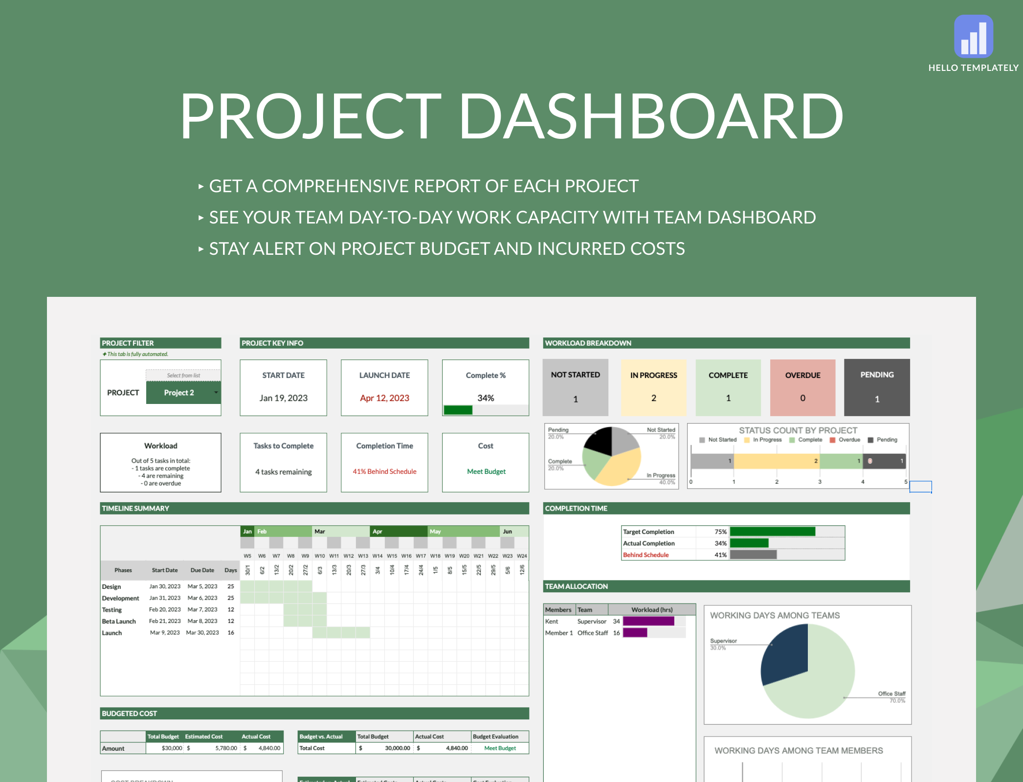 Project Management & Budgeting Template | EXCEL, Google Sheets