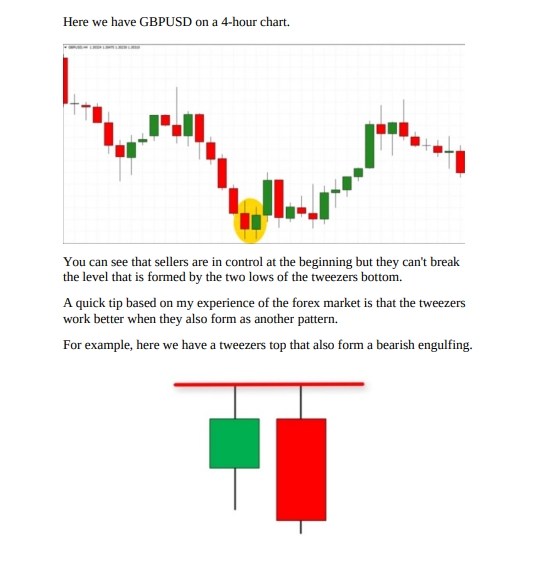 Forex Trading Profitable Candlestick Patterns
