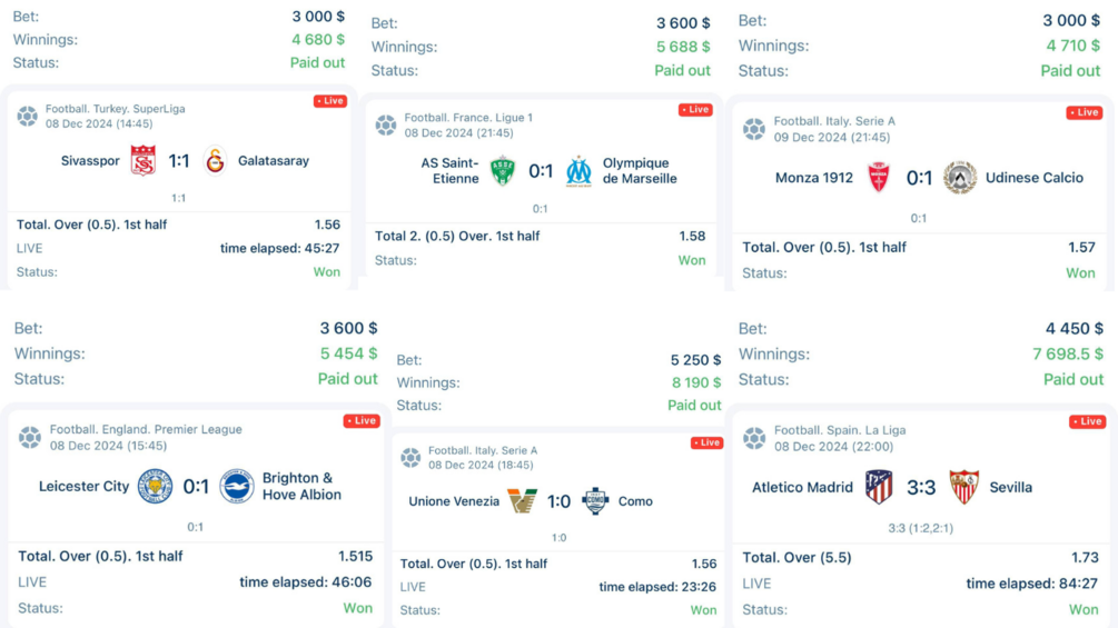 Group VIP For Prediction