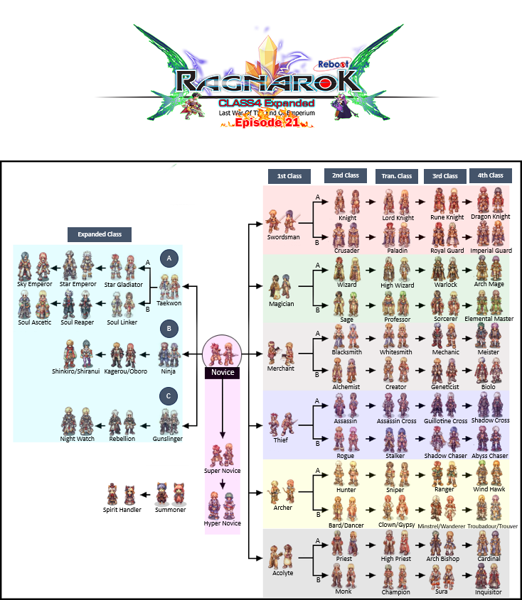 Ragnarok Reboot Offline