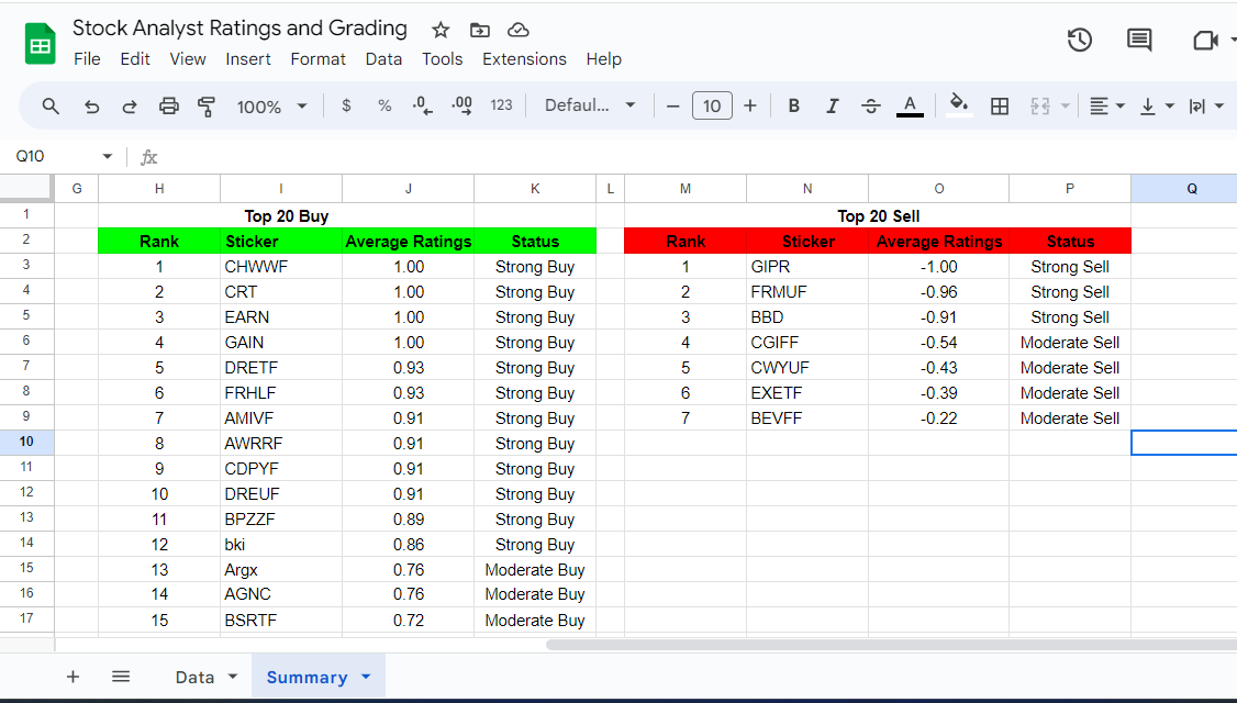Stock Analyst Ratings And Grading