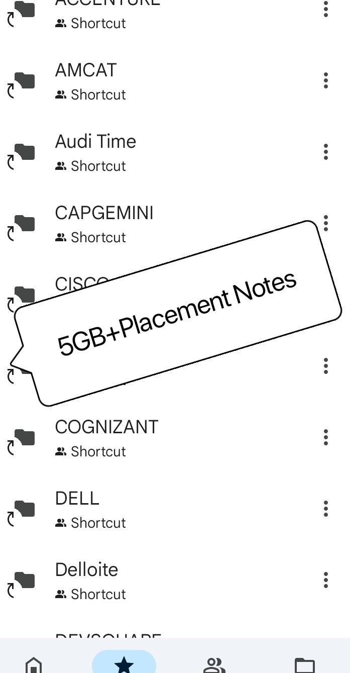PlaceMent Material And PYQs (Drive)