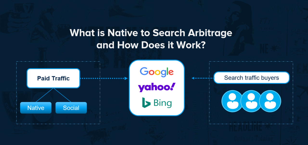 What is Native to Search Arbitrage and How Does it Work? - Traffic Arbitrage