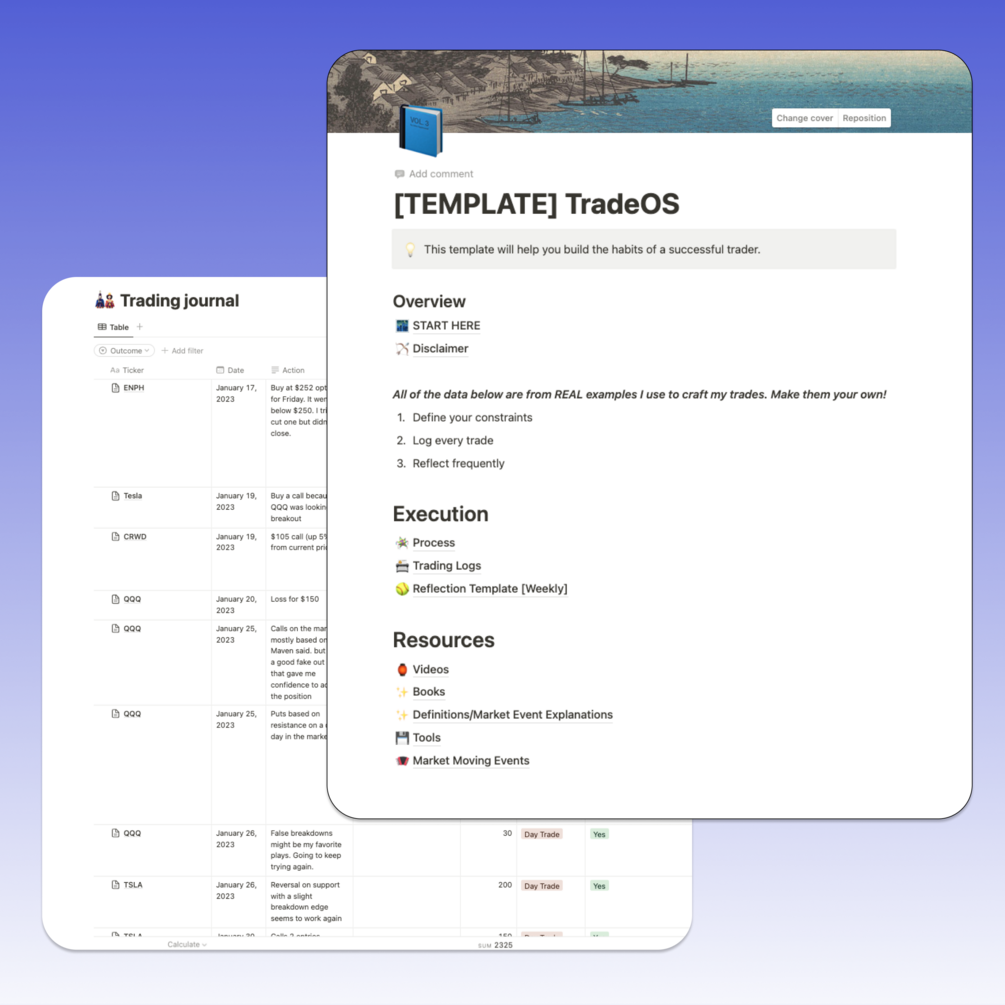 Trading Reflection Template for Beginner and Experience Traders