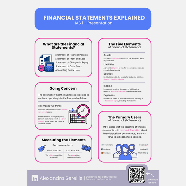 Financial Statements Explained