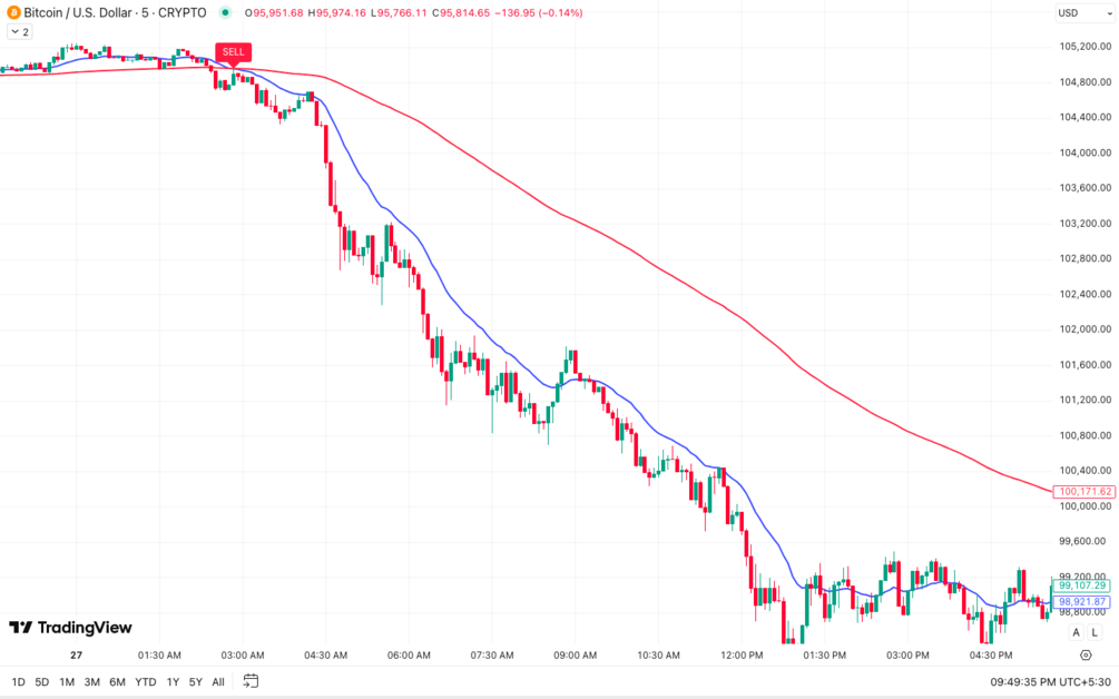 Profit Hunter Indicator- 75% Accuracy