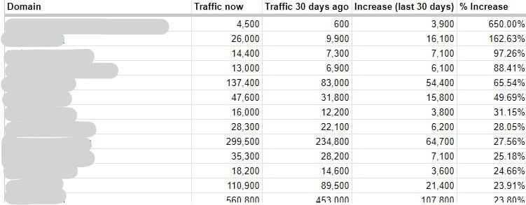 30+ Winning Sites (Money/Finance Niche)