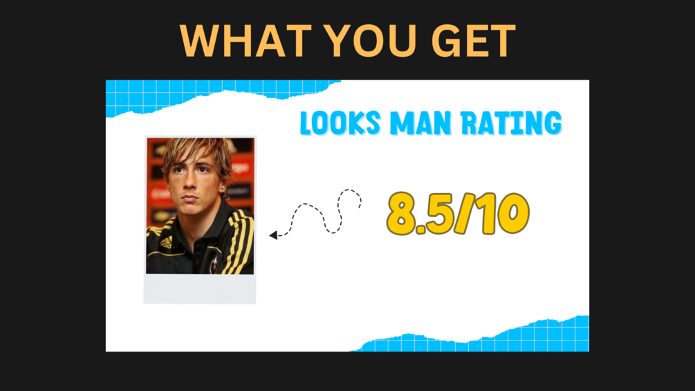 Looks man: Rating