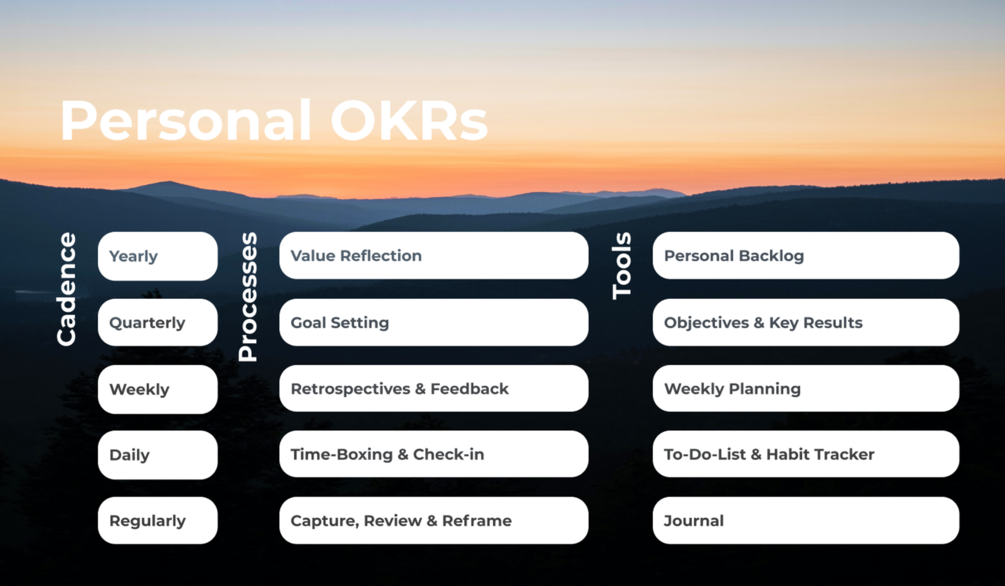 Personal OKRs - A Framework To Manage Productivity, Happiness And Life