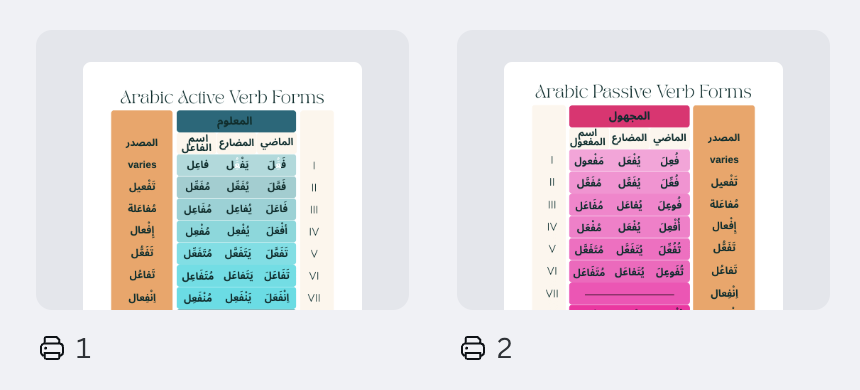 Arabic Verb Forms