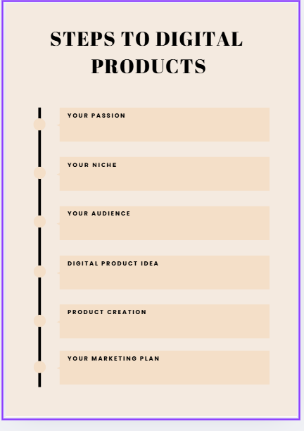 DFY DIGITAL BLUEPRINT- Digital Product Blueprint & Digital Product Planner
