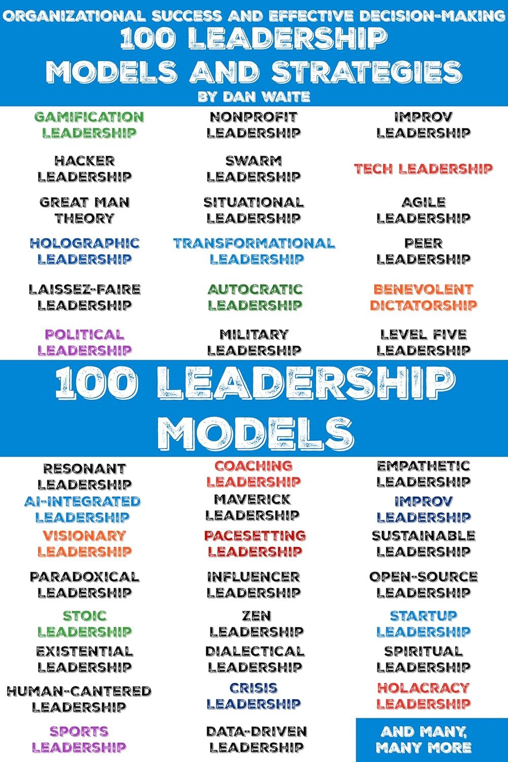100 LEADERSHIP MODELS AND STRATEGIES FOR EFFECTIVE DECISION-MAKING FOR ...