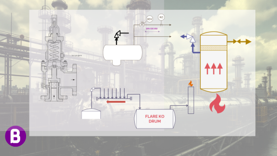 PSV, Blowdown & Flare System Design