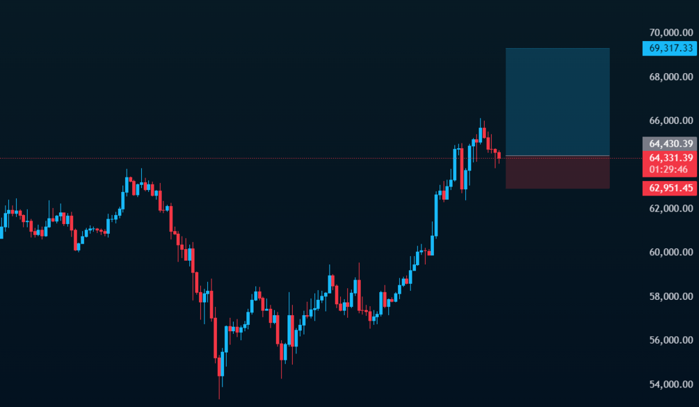 Tradingview Chart Color Template - Dark Mode - Babayani Trade