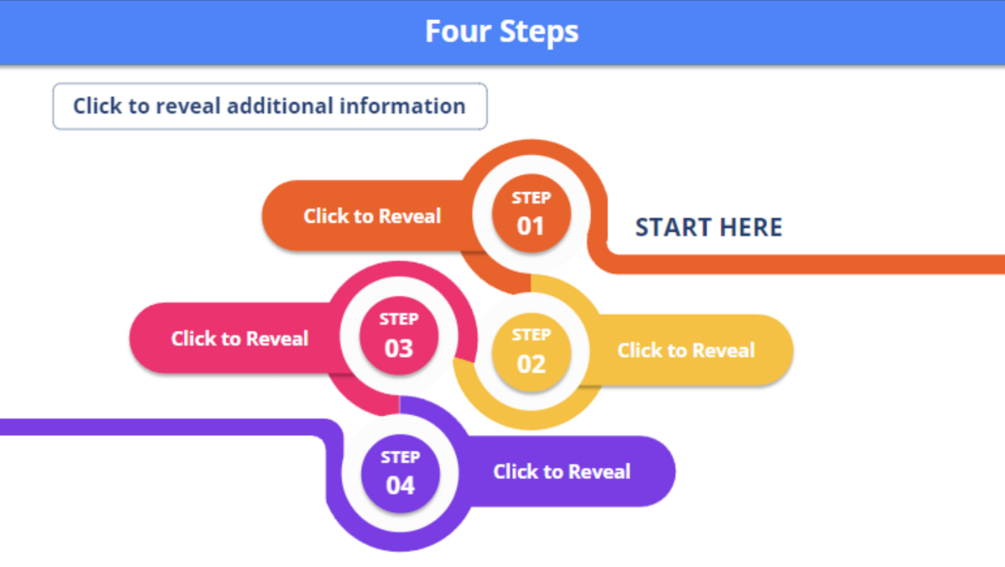 Four Stages - Shape Animation in Articulate Storyline 360
