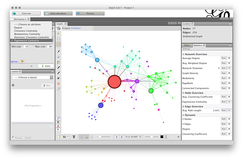 Upcoming webinar: Mastering Gephi for Network Analysis and Visualization - Alessandro Zonin