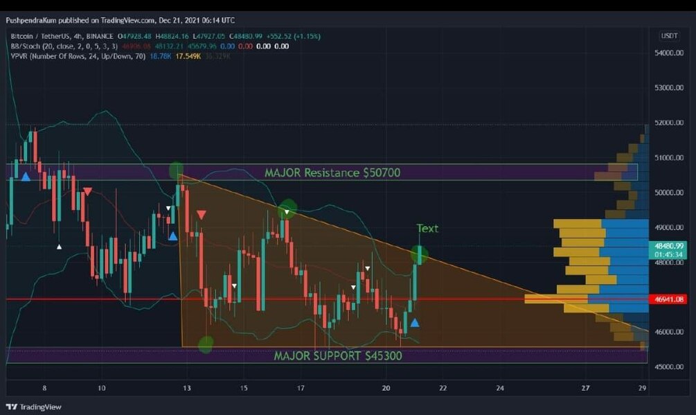 How to analyze crypto charts