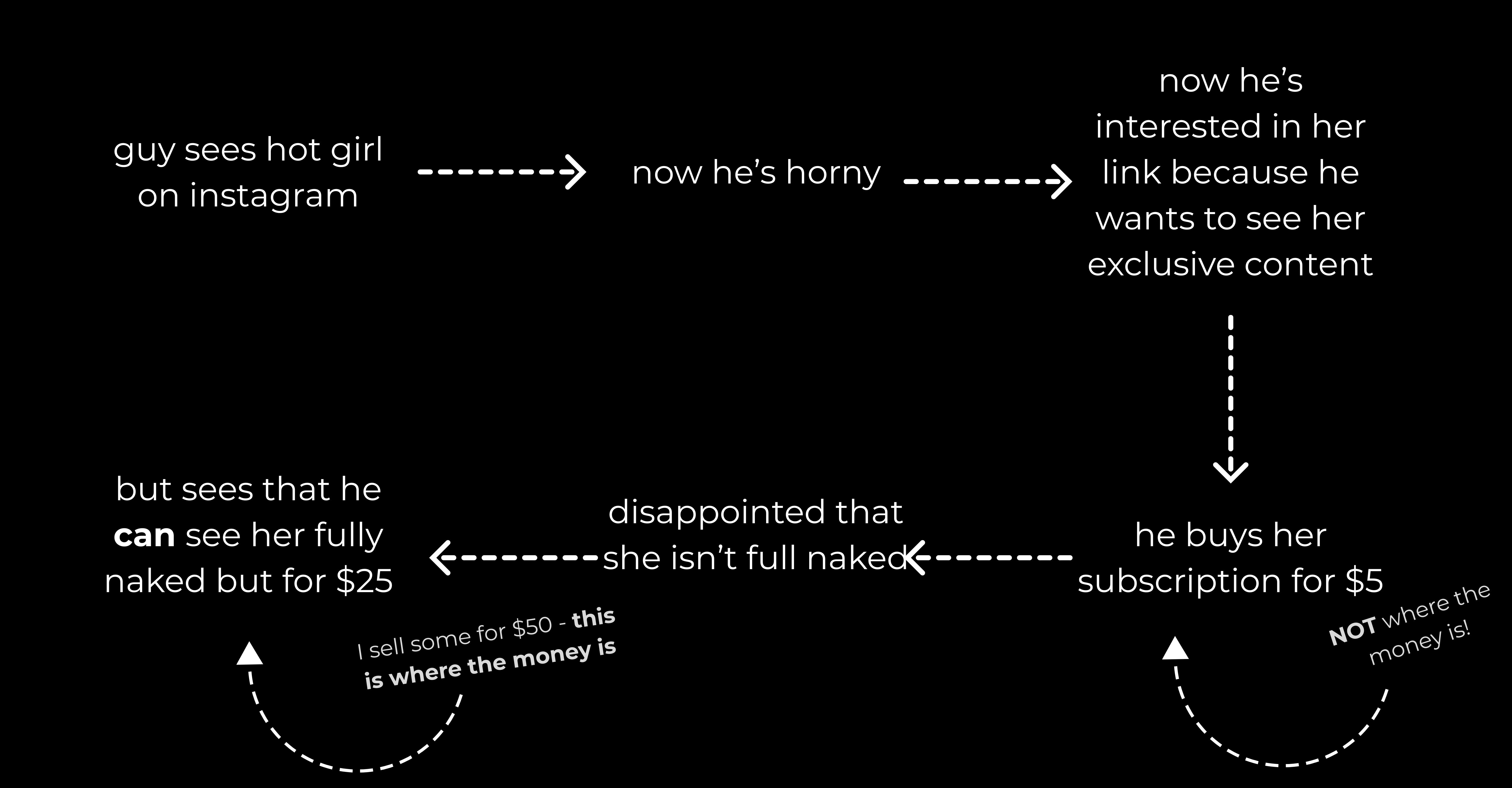 Create AI Generated Models