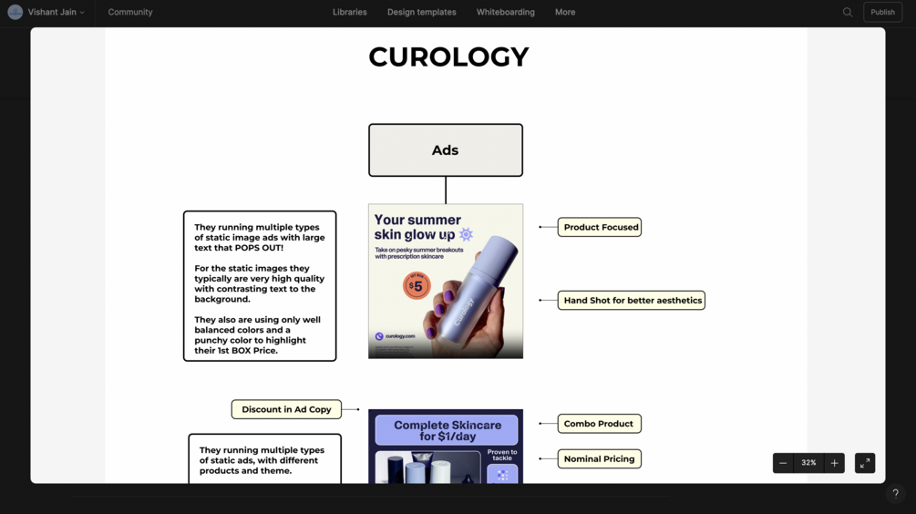 CUROLOGY AD BREAKDOWN