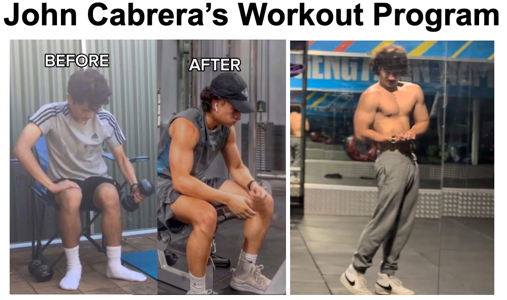 Your Quick & Effective Gym Program