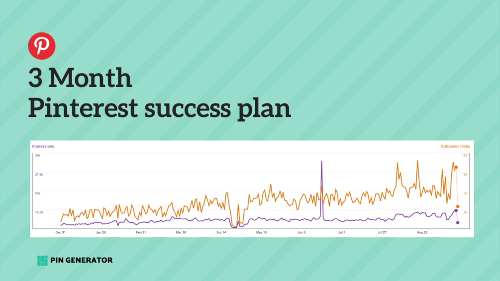 3 Month Pinterest Marketing Success Plan