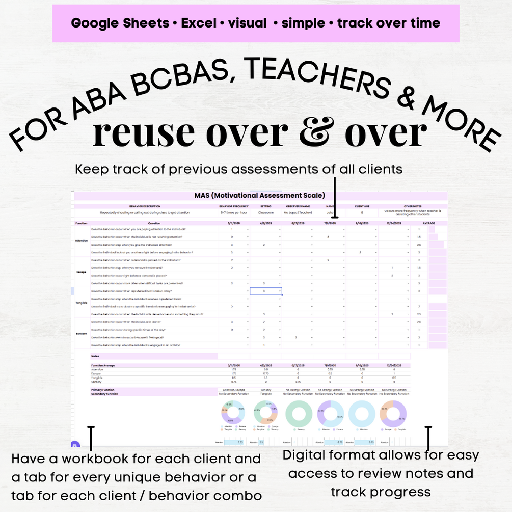 Motivational Assessment Scale Template, ABA MAS Template, Functional ...