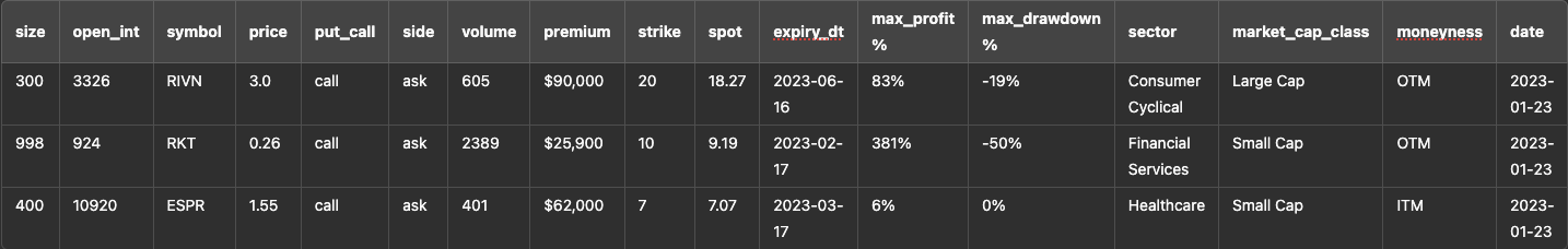 FlowEdge: 2 Years of Options Flow Dataset with PnL Results