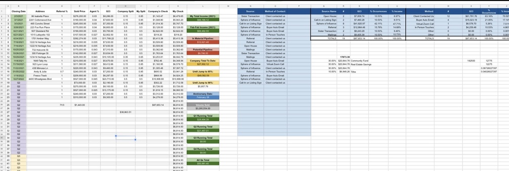 Real Estate Agent Commissions Calculator & Sales Tracker Spreadsheet