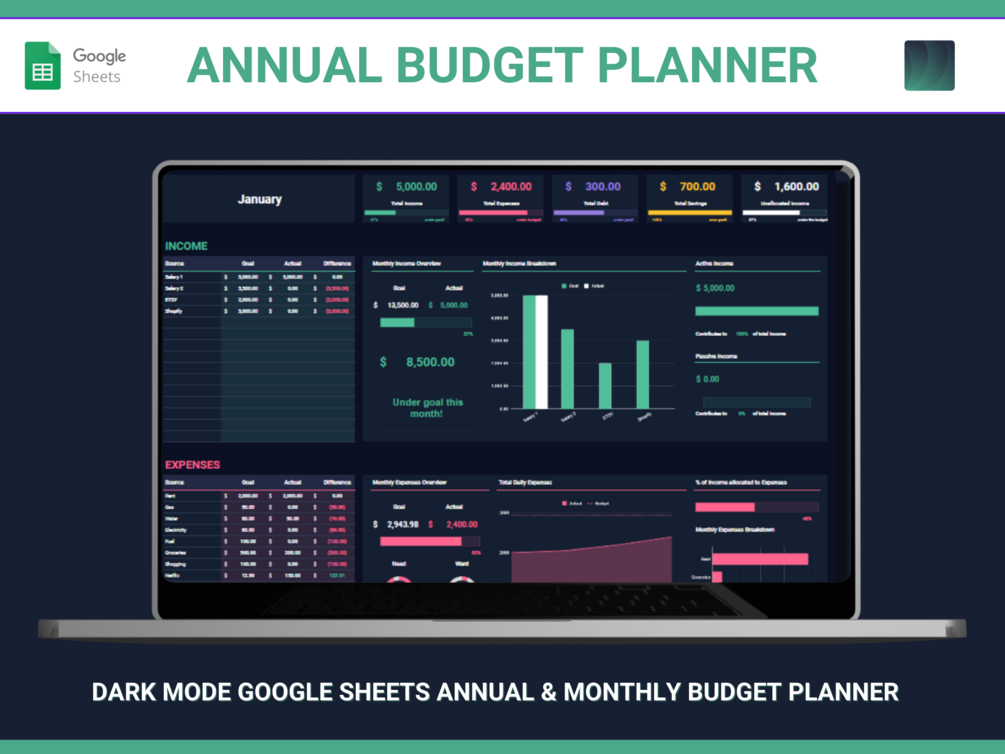 Annual Budget Planner for Google Sheets by BudgetFlow