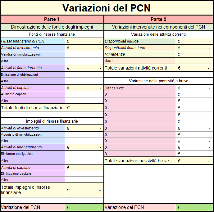 Bilancio Scolastico(Bilancio Civilistico, flussi , indici e ...