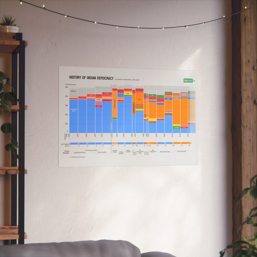 History of Indian Elections: Printable