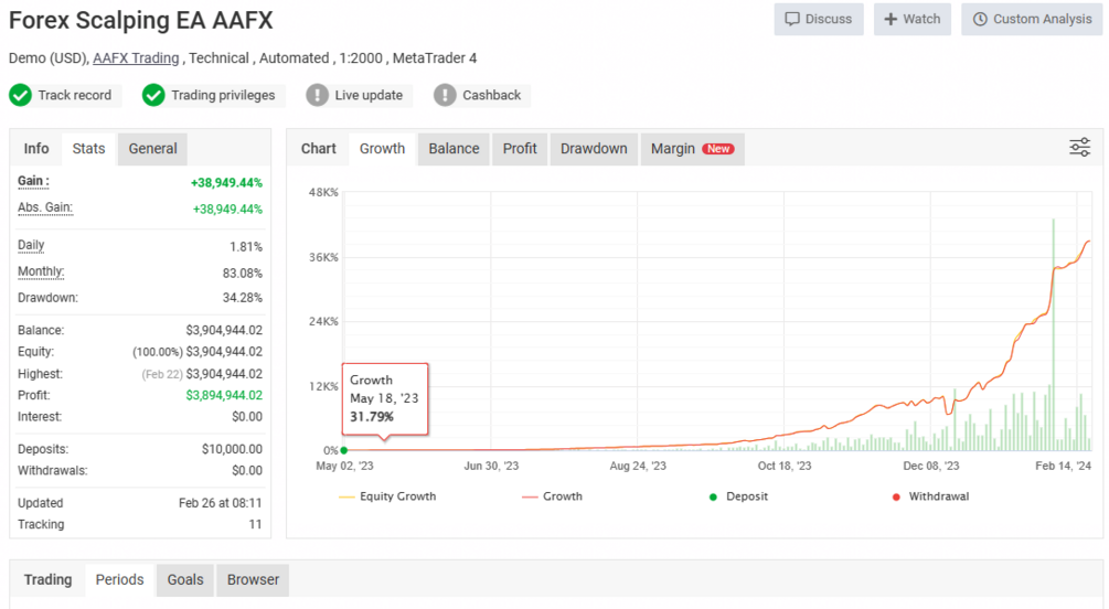 Forex Scalping EA MT4