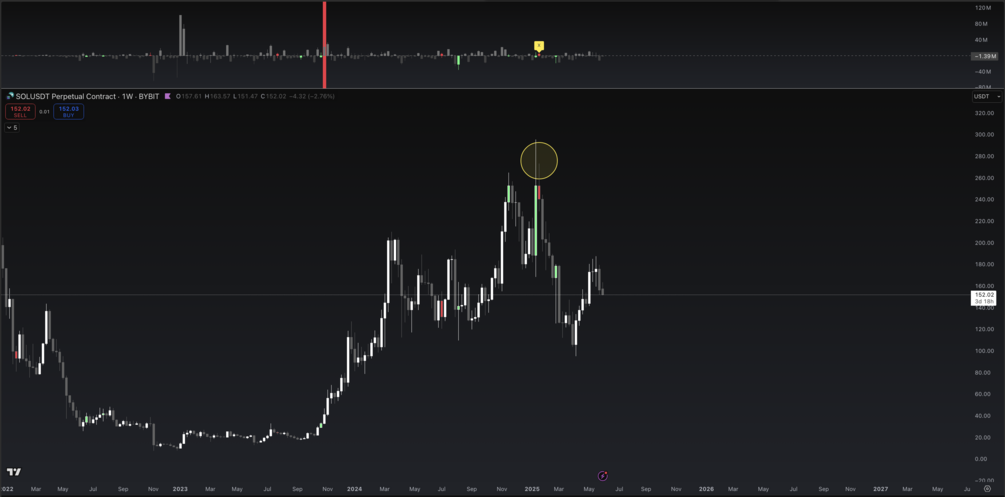 Delta X Free Trading Indicator