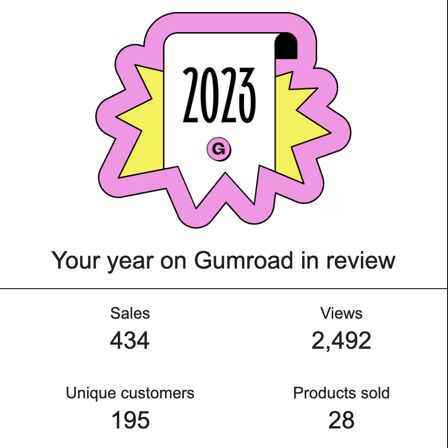 January was my best month as a Notion creator! - Happy Habbits