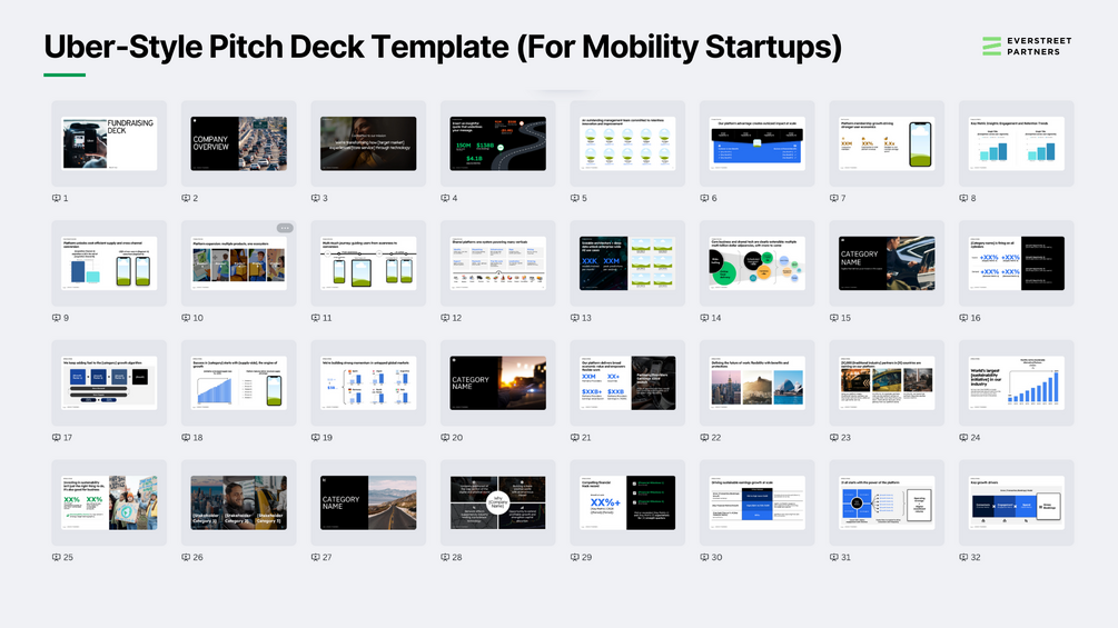 Uber-Style Pitch Deck Template (For Mobility Startups)