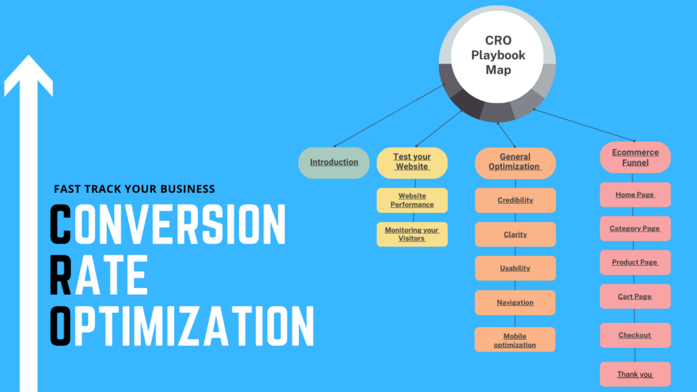 E-commerce Conversion Rate Optimization Checklist