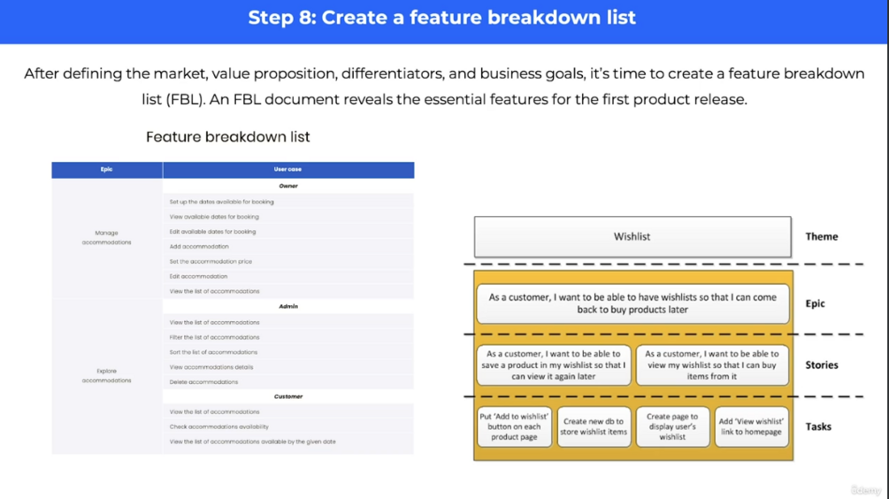 Breaking It Down: Your Essential Guide to Creating Effective Feature ...
