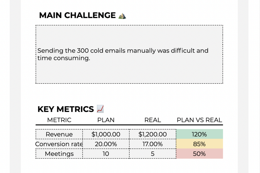 Slack EOD report - Google sheets integration