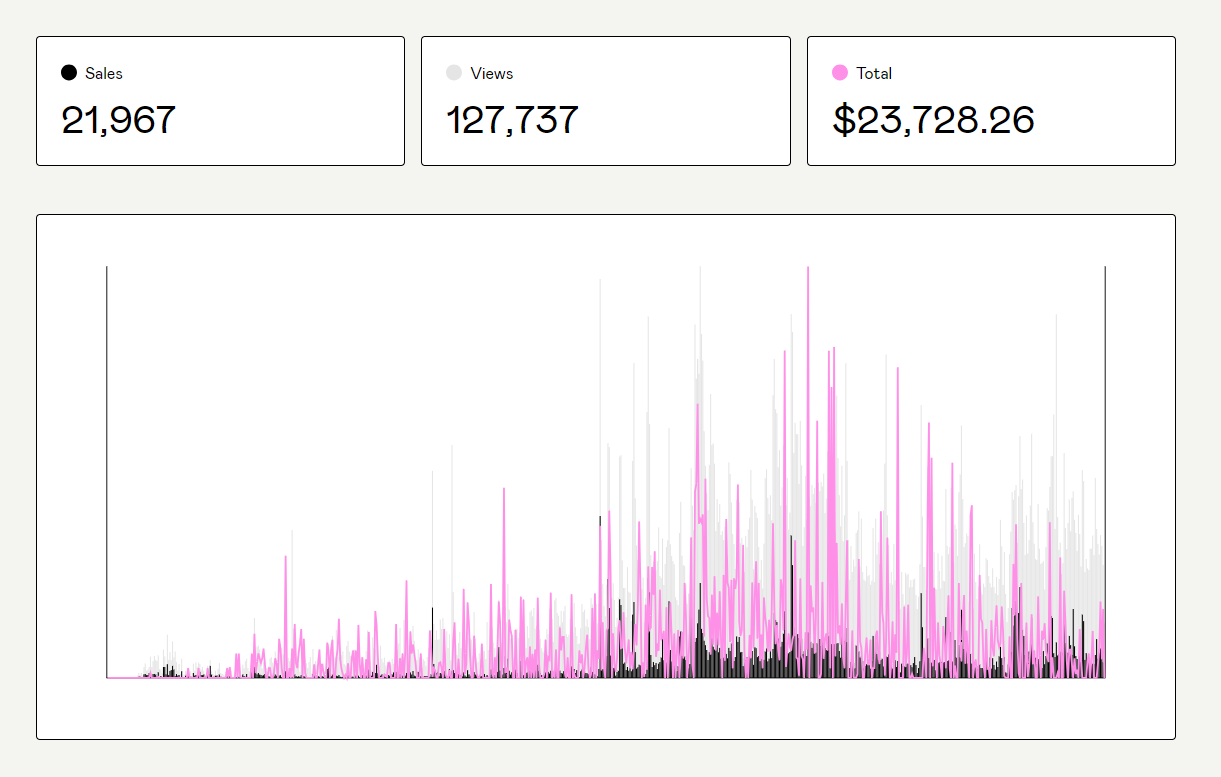 I made $23,728.26. Here's how: - iNotion