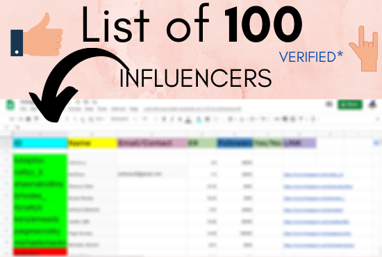 A sheet of 100 Influencers from Instagram,Twitter etc.