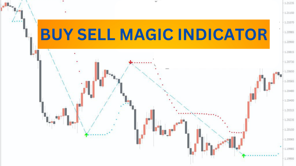 BUY-SELL-MAGIC INDICATOR