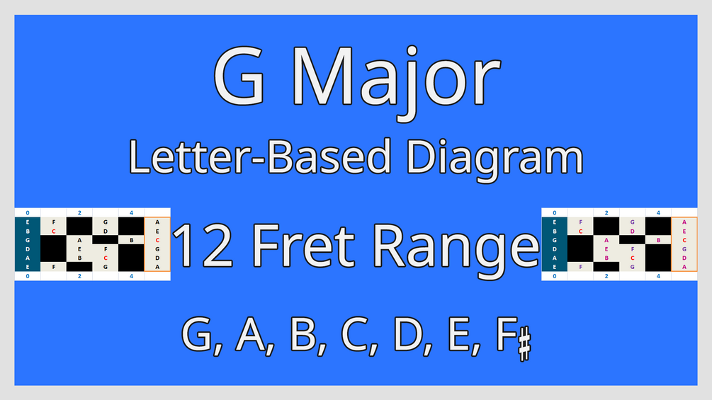 G Major – Letter-Based Guitar Diagram (12 Fret)